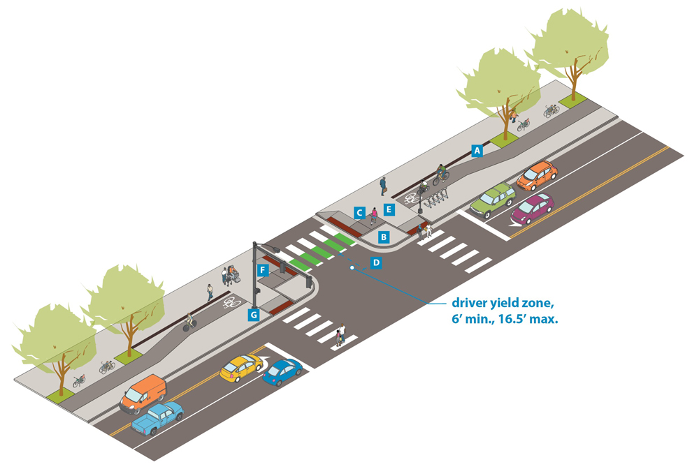 Protected intersections :: Minneapolis Street Guide
