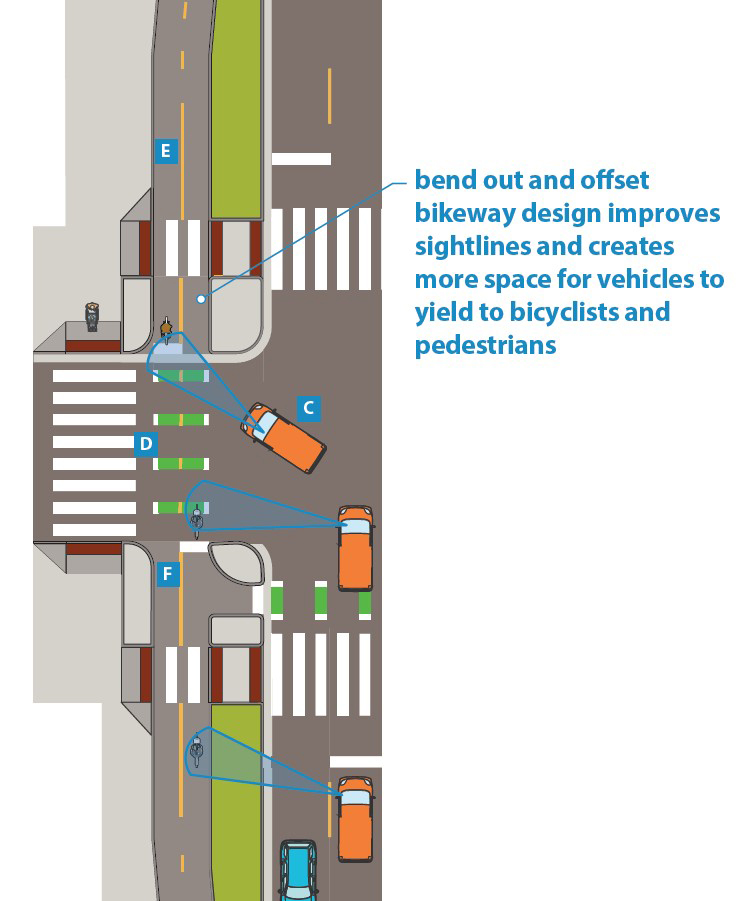 Protected intersections :: Minneapolis Street Guide