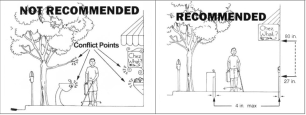 3.2B Sidewalk zone design guidance :: Minneapolis Street Guide